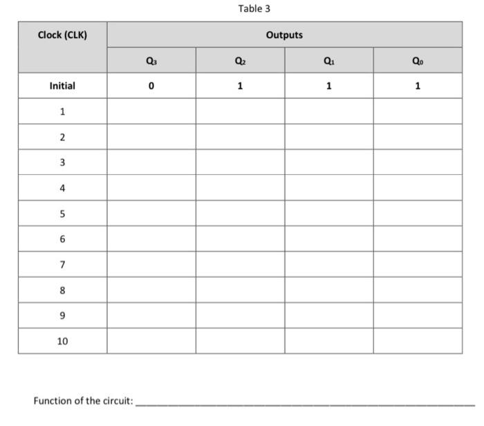 Solved Based on the digital circuit shown in Figure 3, fill | Chegg.com