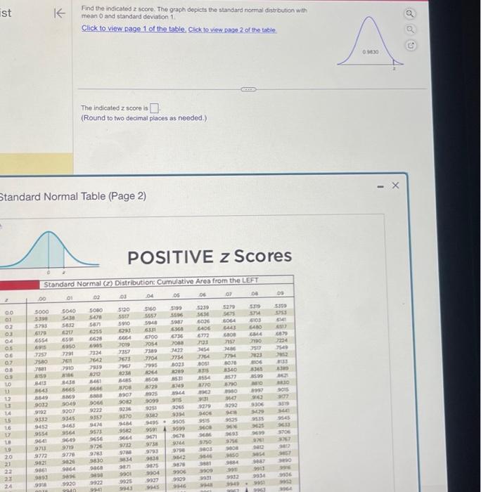Solved Find the indicated z score. The graph depicts the | Chegg.com