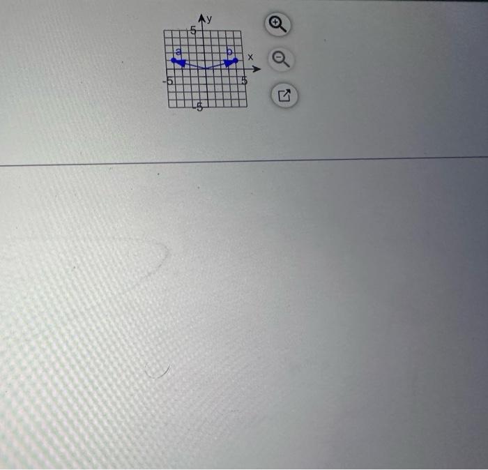 Solved Use the figure to evaluate a+b,a−b, and −a. | Chegg.com