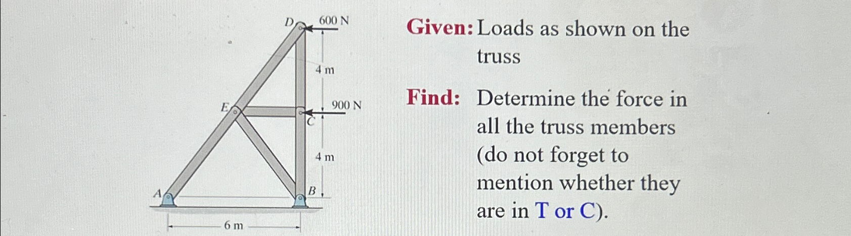 Solved Given:Loads as shown on the trussFind: Determine the | Chegg.com
