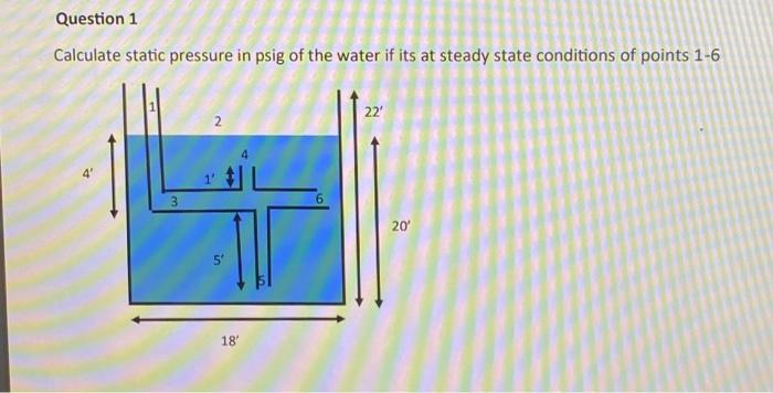 Solved Calculate static pressure in psig of the water if its | Chegg.com