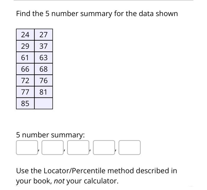 Solved Find the 5 number summary for the data shown 5 number | Chegg.com