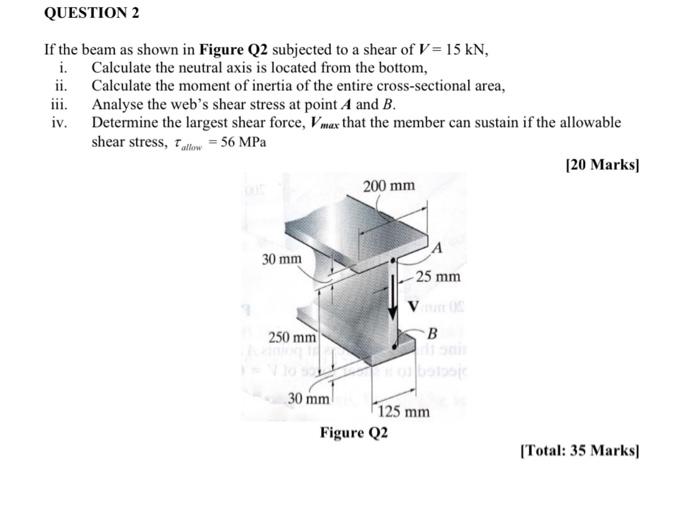 Solved QUESTION 2 If the beam as shown in Figure Q2 | Chegg.com