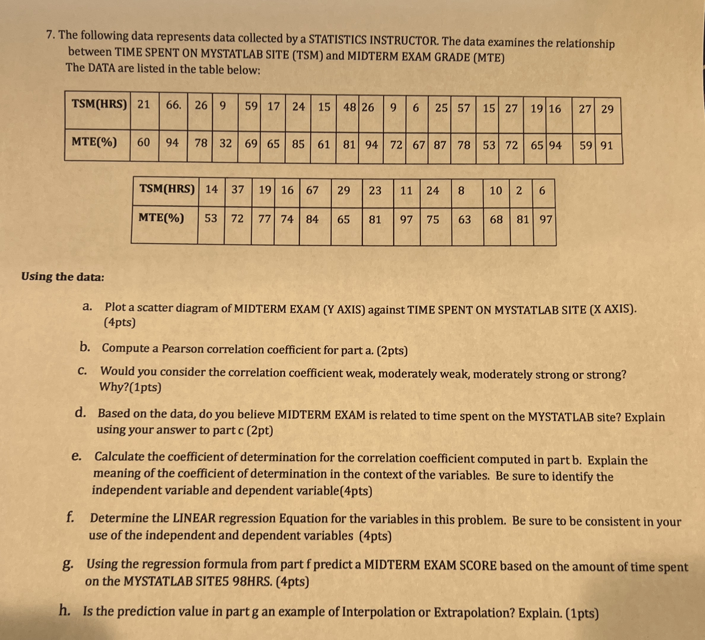 Solved The following data represents data collected by a | Chegg.com