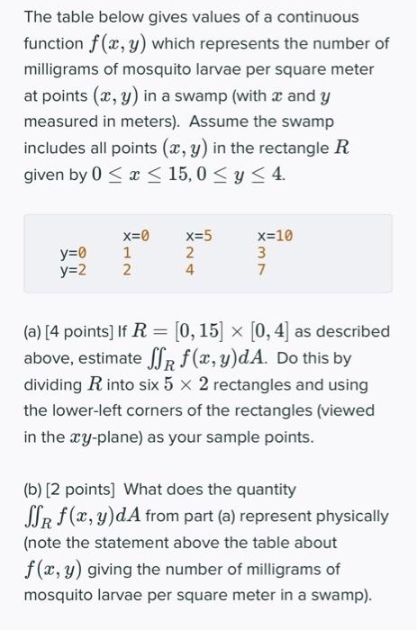 Solved The table below gives values of a continuous function | Chegg.com