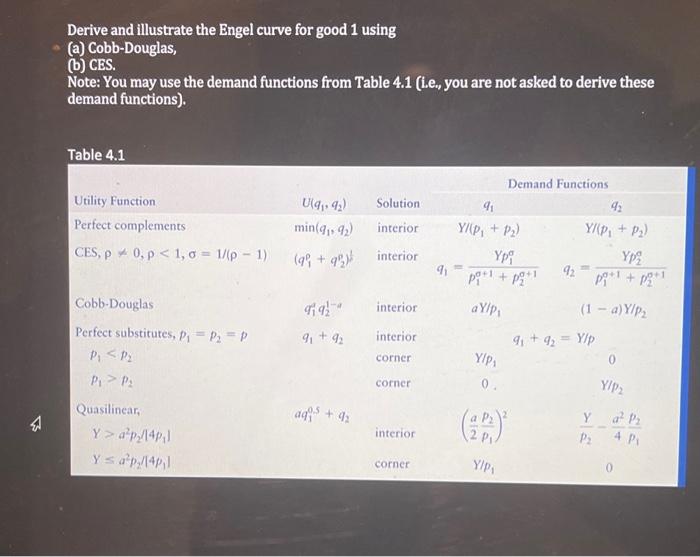 Solved Derive and illustrate the Engel curve for good 1 | Chegg.com