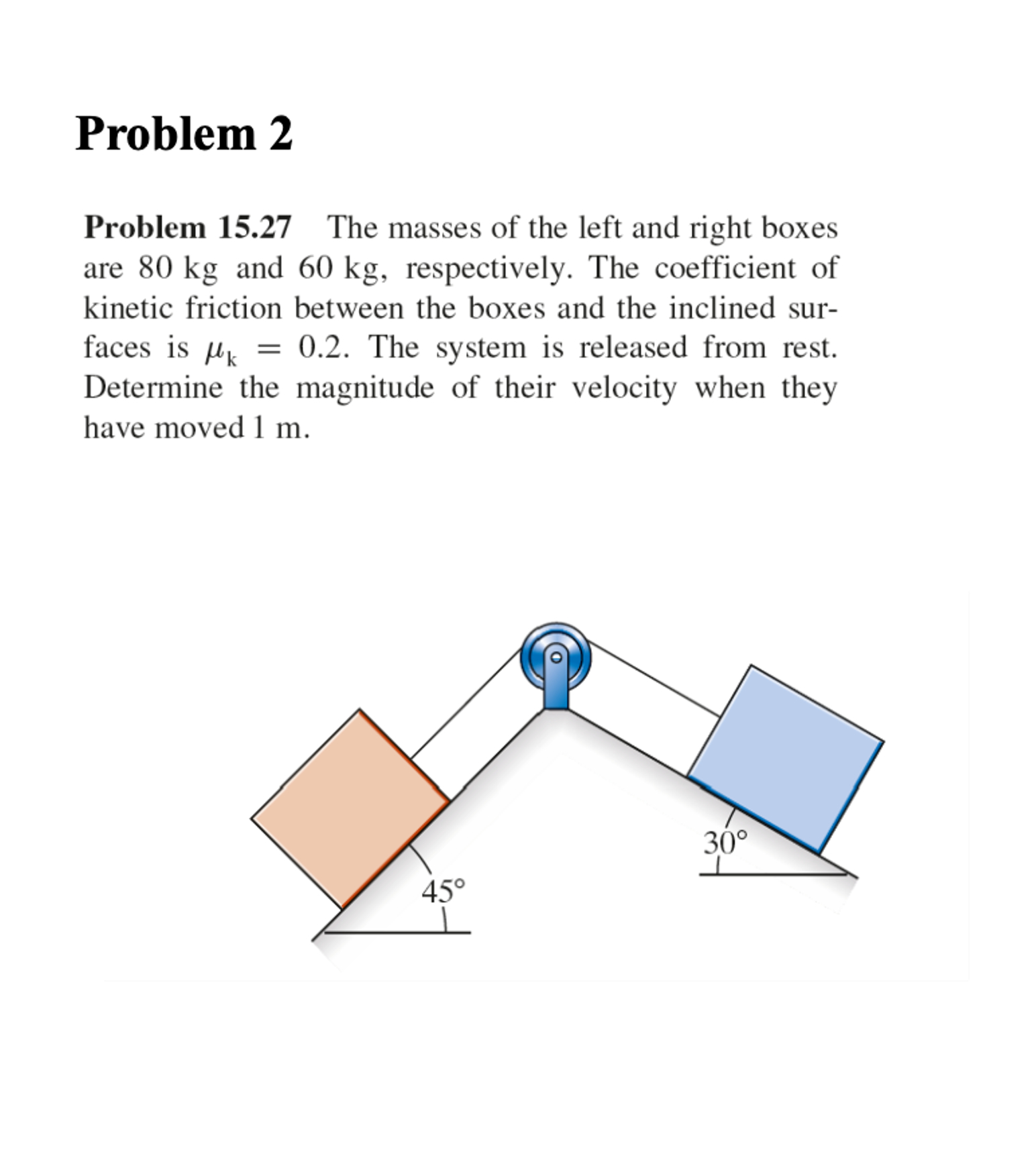 Solved Problem 2Problem 15.27 ﻿The masses of the left and | Chegg.com