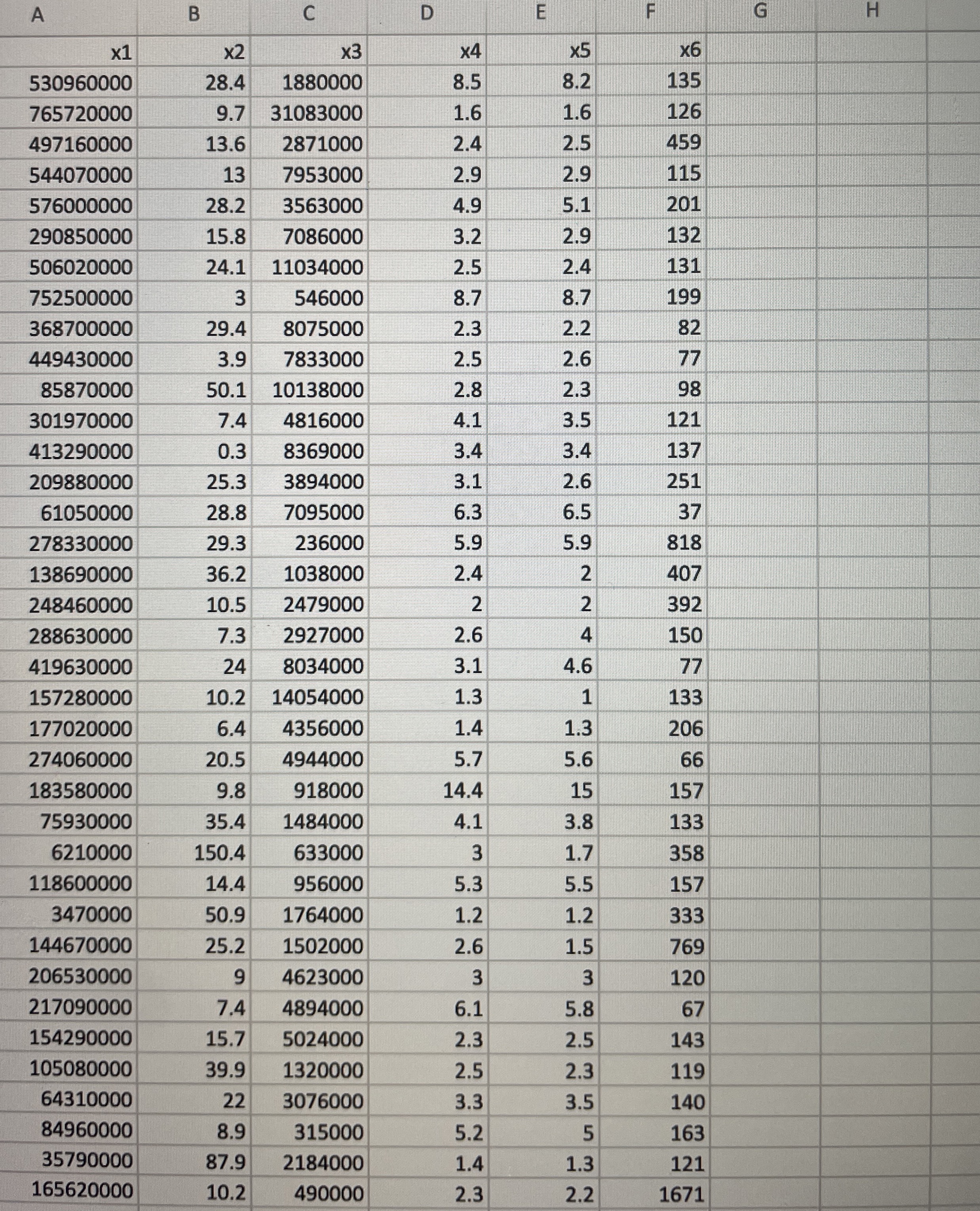 Use Analytic Solver to perform k-means clustering on | Chegg.com