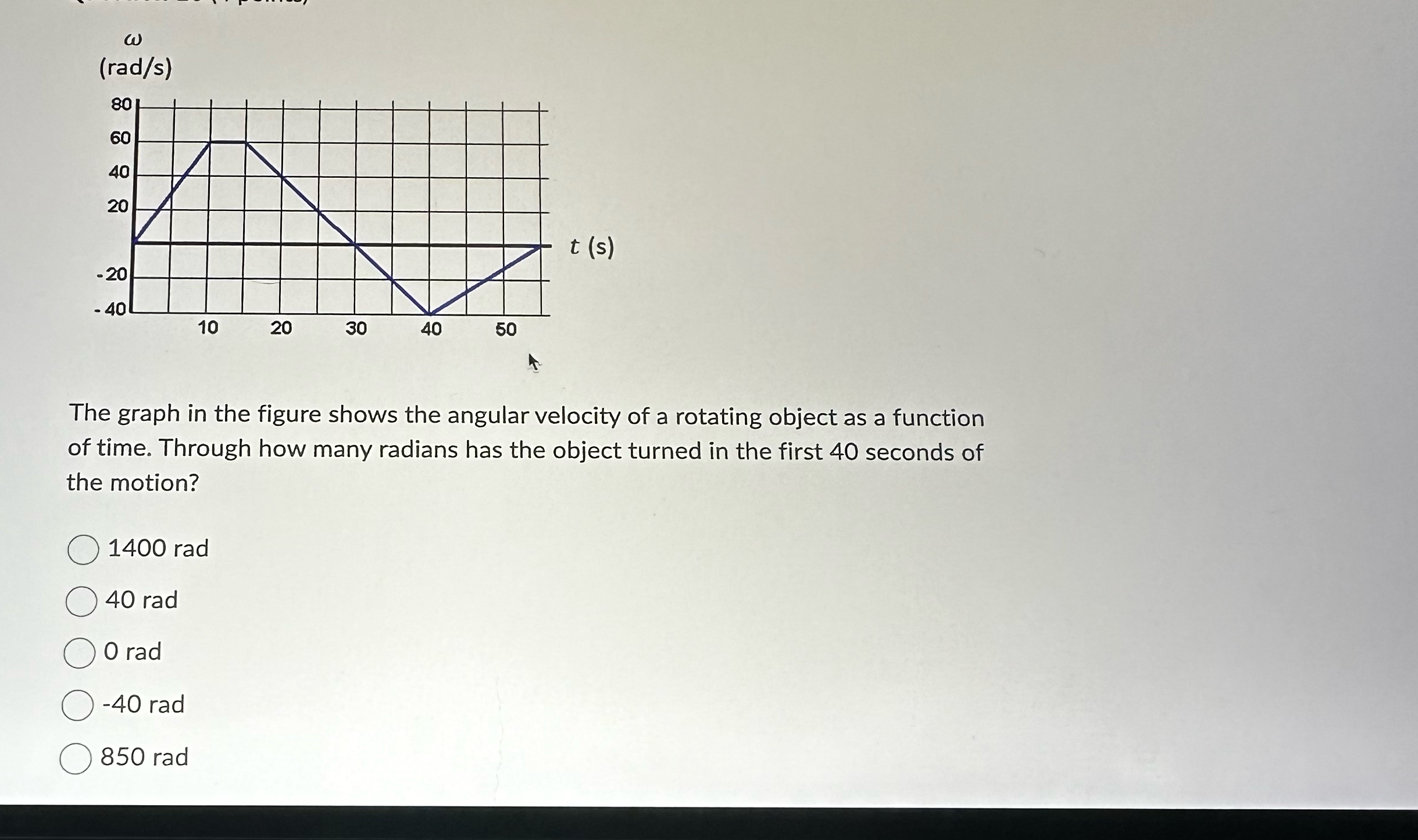 Solved ωThe graph in the figure shows the angular velocity | Chegg.com
