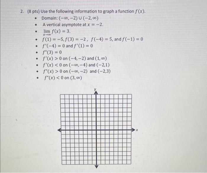 2. (8 pts) Use the following information to graph a | Chegg.com