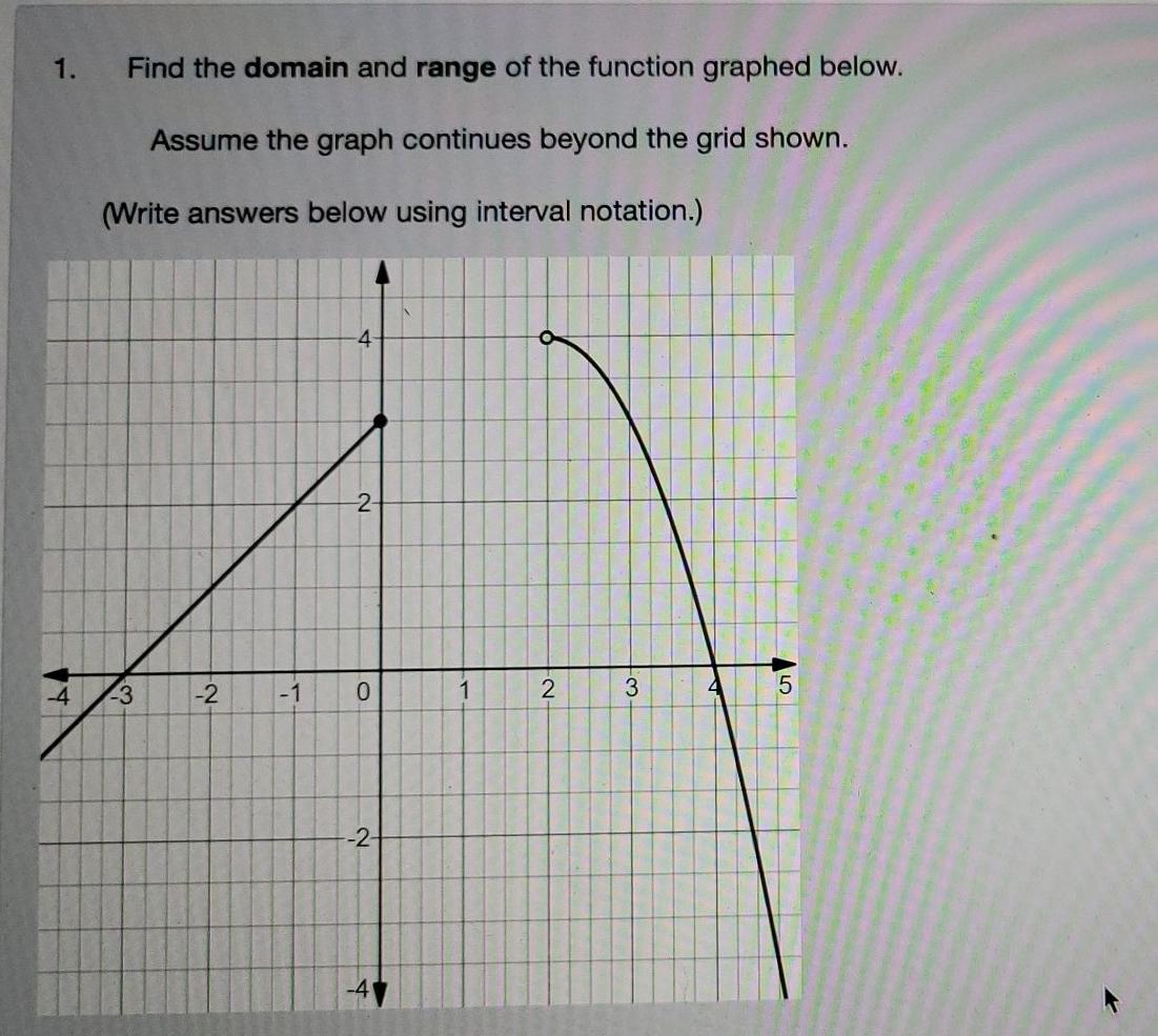 Solved 1. Find the domain and range of the function graphed | Chegg.com