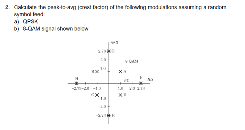 Solved by an EXPERT 2. ﻿Calculate the peak-to-avg (crest factor) ﻿of the | Chegg.com