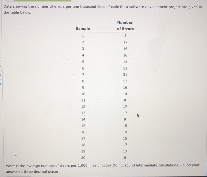 Solved Data showing the number of errors per one thousand | Chegg.com