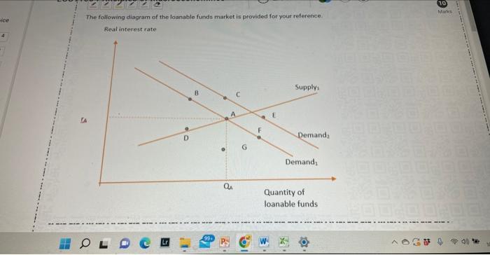 Solved 17 a) Explain how a decrease in the interest rate | Chegg.com