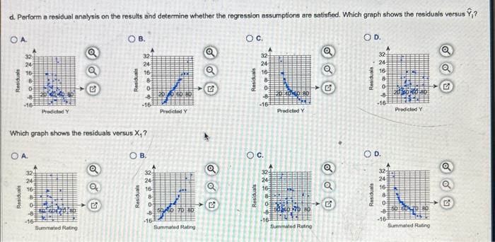 Solved d. Perform a residual analysis on the results and | Chegg.com