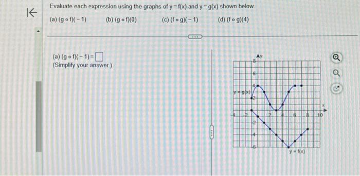 Solved Evaluate each expression using the graphs of y=f(x) | Chegg.com