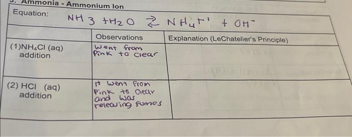 Solved 3. Ammonia - Ammonium lon Ammonia (NH3) is a weak | Chegg.com