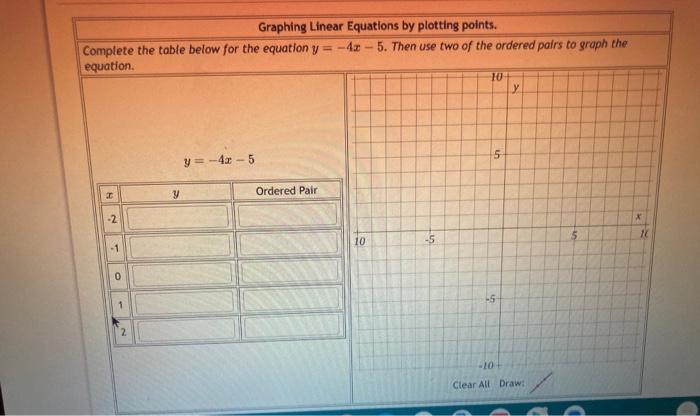 Solved Graphing Linear Equations by plotting points. | Chegg.com