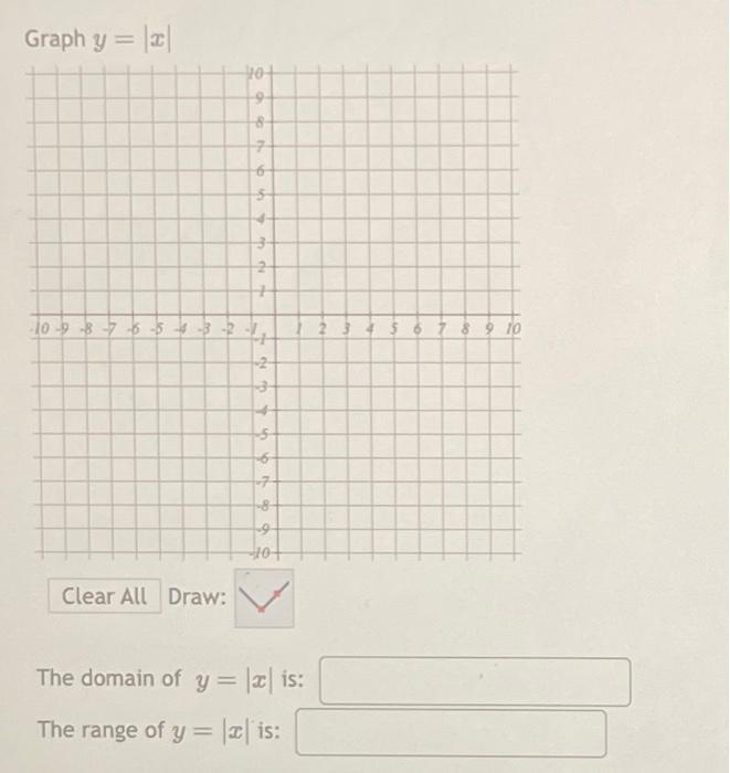 Solved Granh u=∣x∣ Draw: The domain of y=∣x∣ is: The range | Chegg.com