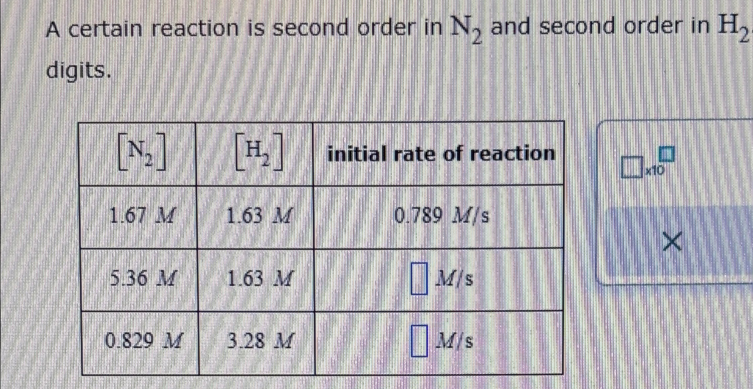 Solved A certain reaction is second order in N2 ﻿and second | Chegg.com