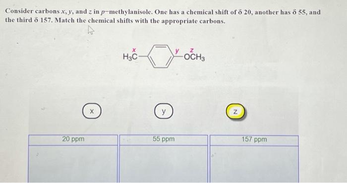 Solved Consider carbons x, y, and zin p-methylanisole. One | Chegg.com