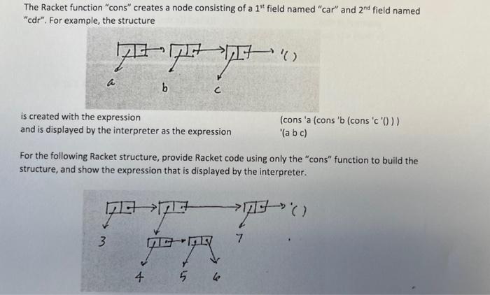 Solved The Racket Function Cons Creates A Node Consisting 