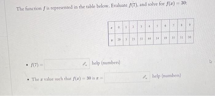Solved (Click on graph to eniarge)Evaluate f(0), and solve | Chegg.com