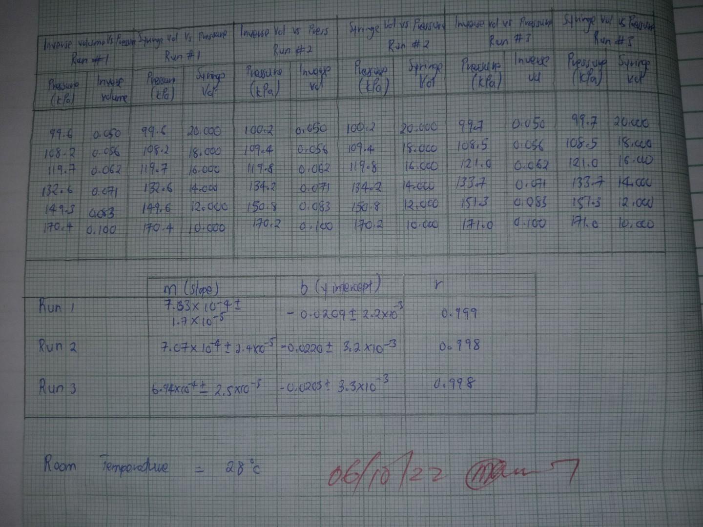 use this information to calculate constant k of | Chegg.com