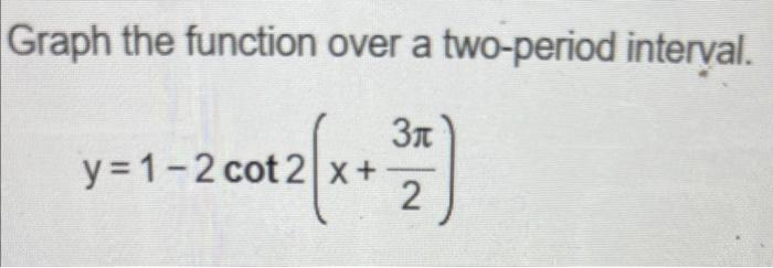 Solved Graph the function over a two-period interval. | Chegg.com