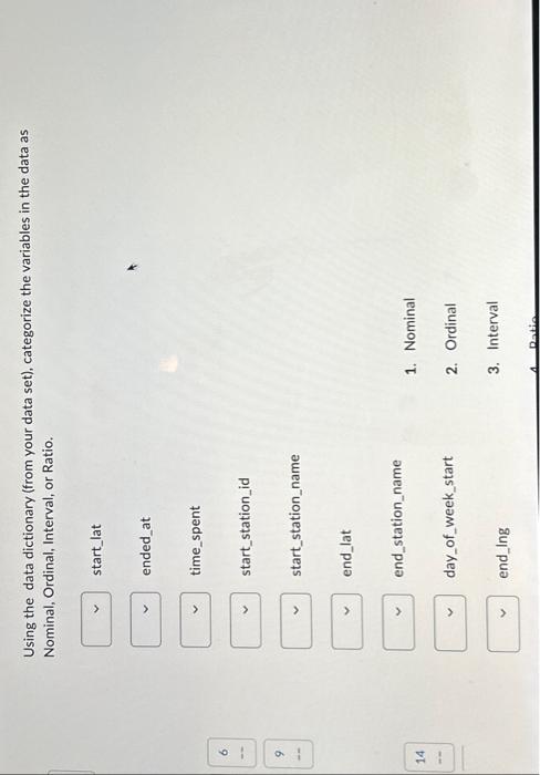 Using the data dictionary (from your data set), | Chegg.com