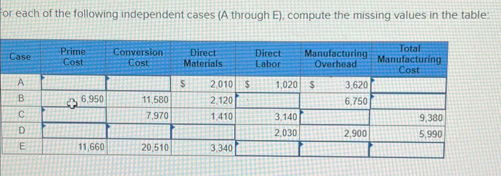 Solved or each of the following independent cases (A through | Chegg.com