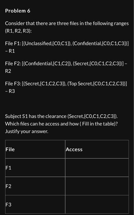 Solved Subject S1 has the clearance (Secret, {C0,C1,C2,C3}). | Chegg.com