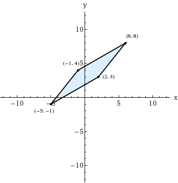 Solved Use a determinant to find the area of the figure with | Chegg.com
