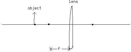 Solved an object is located a distance 3f/2 from a thin | Chegg.com