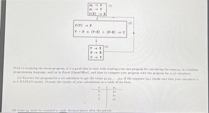 Solved 2. (Rectrsively Defined Sequences). (i) St udy the | Chegg.com