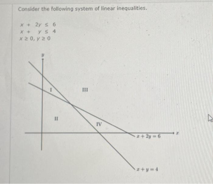 Solved Consider the following system of linear inequalities. | Chegg.com