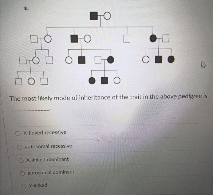 Solved The most likely mode of inheritance of the trait in | Chegg.com