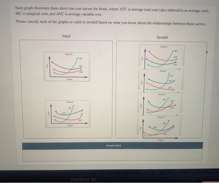 Solved Each graph illustrates three short-run cost curves | Chegg.com