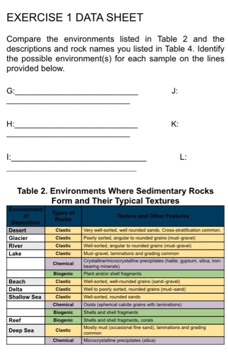 Solved Please omit the environments of deposition questions. | Chegg.com