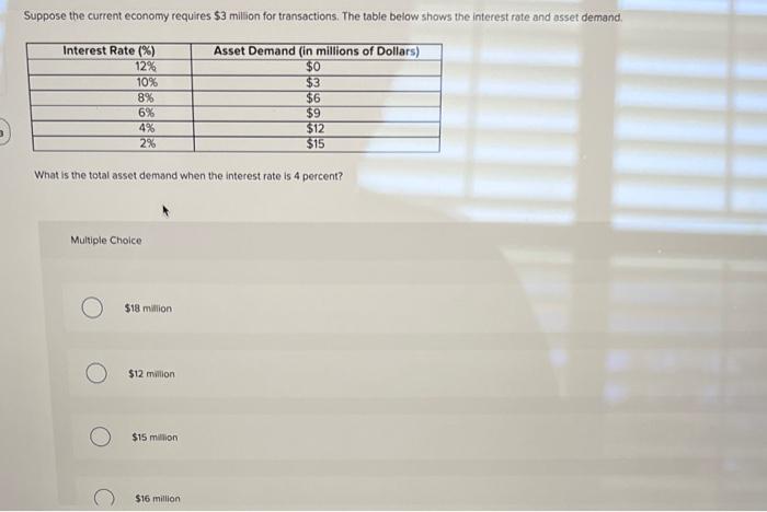 Solved Suppose the current economy requires $3 million for | Chegg.com