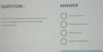 Solved QUESTIONWhich of the quadrants in the service process | Chegg.com