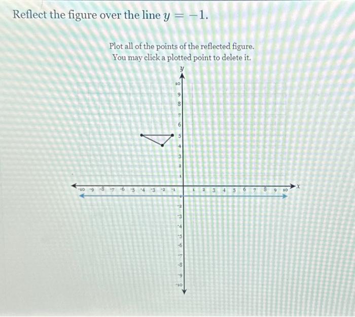 Solved Reflect The Figure Over The Line Y −1 Plot All Of