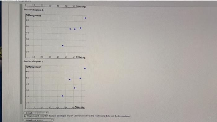 Solved Scatter dlagram a Scatter AisalanisScather | Chegg.com