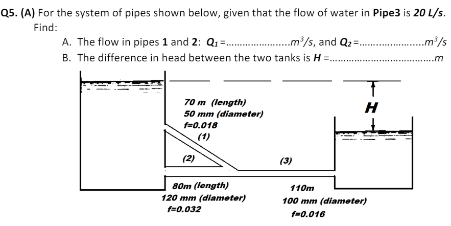 Solved Q5. (A) ﻿For the system of pipes shown below, given | Chegg.com