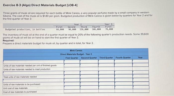 Solved Exercise 8-3 (Algo) Direct Materials Budget [LO8-4] | Chegg.com