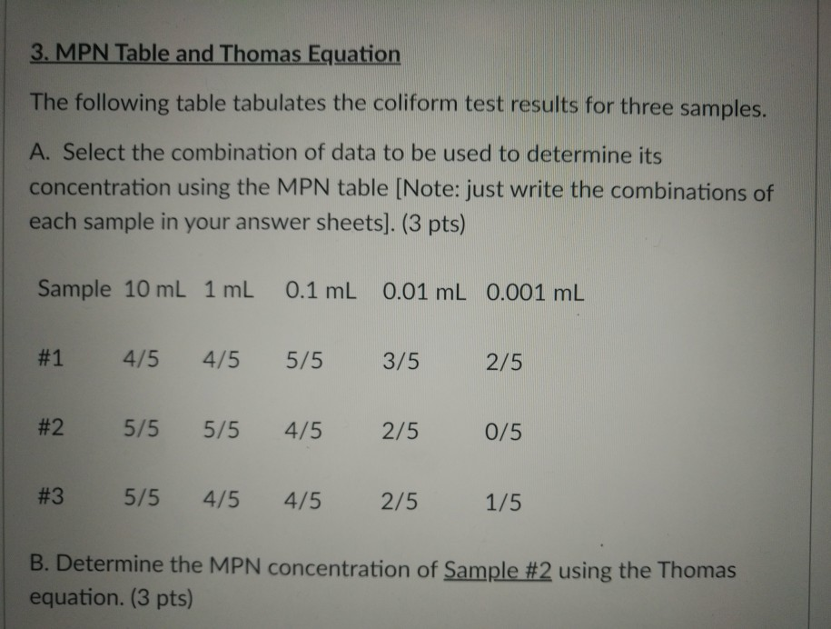Solved 3. MPN Table and Thomas Equation The following table | Chegg.com