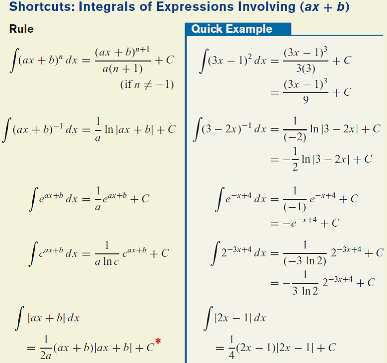 Solved: Evaluate the integrals in Exercise. HINT [See Example 2 ...