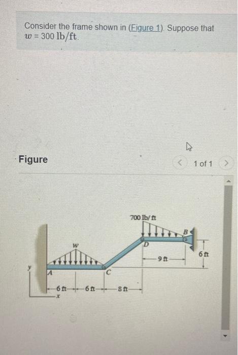 Solved Consider the frame shown in (Figure 1). Suppose that | Chegg.com