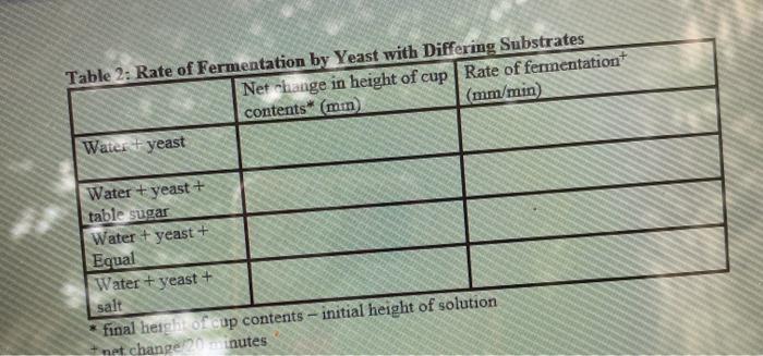 Table 2: Rate of Fermentation by Yeast with Differing | Chegg.com