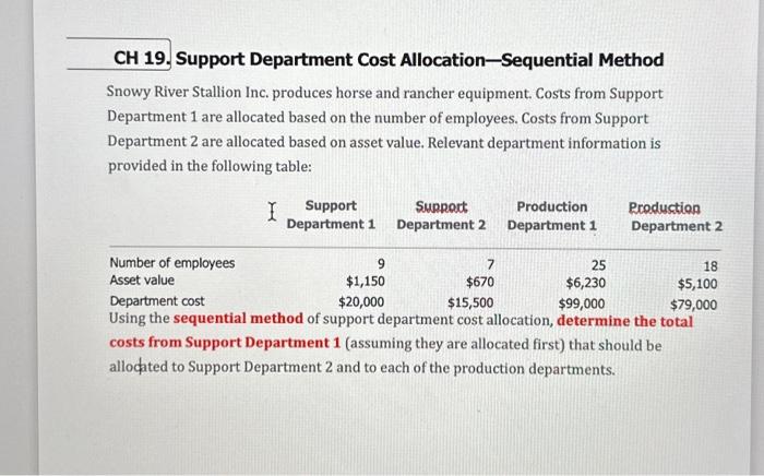 Solved CH 19. Support Department Cost Allocation-Sequential | Chegg.com